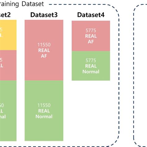 The Details Of Constructed Training Datasets The Number Written On Download Scientific Diagram