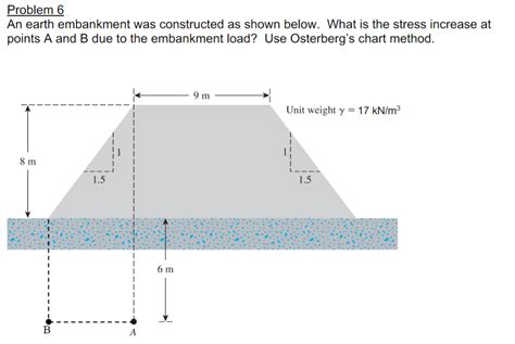Solved Problem 6 An Earth Embankment Was Constructed As