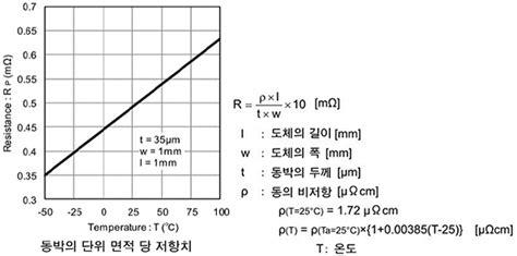 Dc Dc 컨버터 Pcb 레이아웃 アーカイブ 로옴이 제공하는 전원 설계 기술 정보 사이트 「rohm Techweb」 전원 설계에 관한 기초 지식 기술 정보 설계