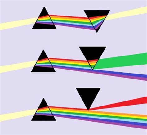 Newton S Theory Of Light