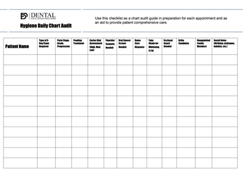 Dental Hygiene Chart Notes Template