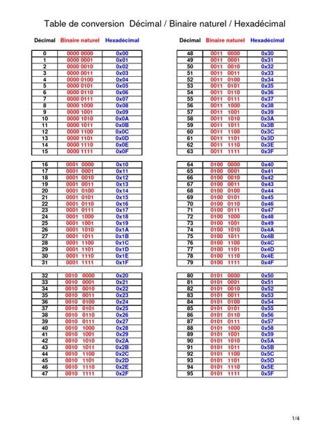 Table De Conversion Décimal Binaire Naturel Hexadécimal Pdf