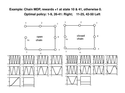Ppt Reinforcement Learning In Mdps By Lease Square Policy Iteration