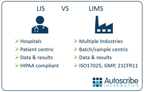 LIS Vs LIMS The Same But Different