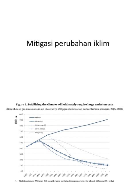 Mitigasi Perubahan Iklim Pdf