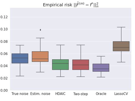 Empirical Risk For Different Methods Download Scientific Diagram