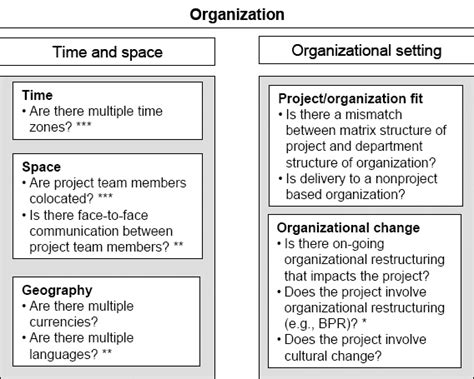Managerial Complexity In Project Based Operations