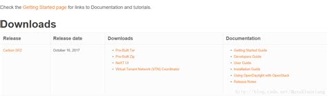 Ubuntu1604下opendaylight的安装ubantu如何下载odl包 Csdn博客