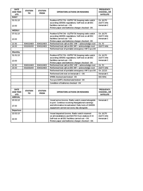 Gmdss Radio Log Book Pdf Service Industries Electrical Engineering