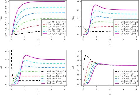 The Odd Log Logistic Generalized Exponential F1000research