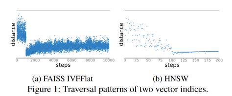 Paper Reading VBase Unifying Online Vector Similarity Search And