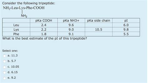 Solved Consider The Following Tripeptide What Is The Best Chegg Com