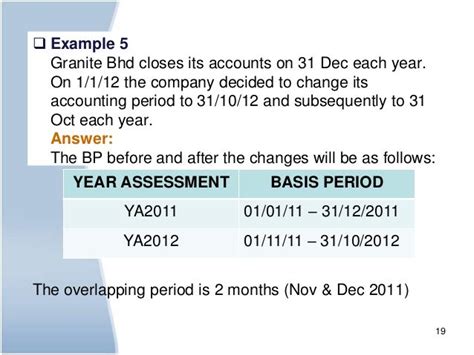 Chapter 1 Basis Period