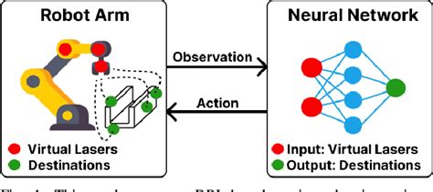 Deep Reinforcement Learning Based Path Planning For Industrial Robots