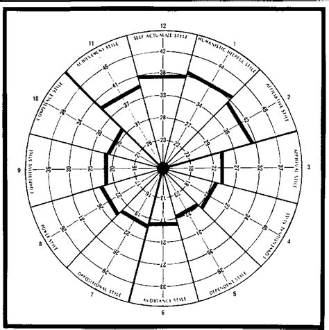 Figure 2 From Behavioral Norms And Expectations Semantic Scholar Figure 2 From Behavioral Norms And Expectations Semantic Scholar