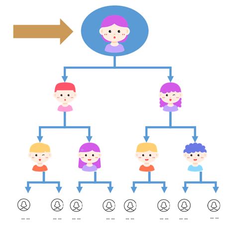 拼团新玩法？七人拼团你听说过吗？ 知乎
