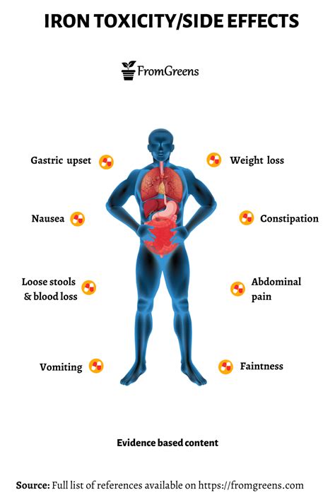 Iron Toxicity Side Effects Evidence Based Content