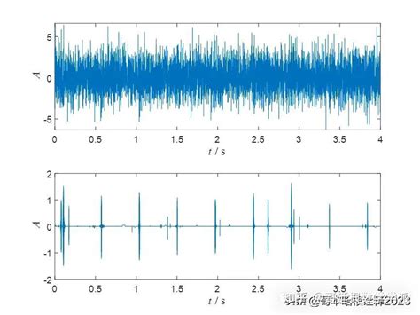 金融时间序列的格拉姆角场变换（python） 知乎