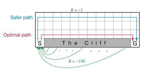 Teaching A Car How To Park And Race With Deep Reinforcement Learning By Amy Cho