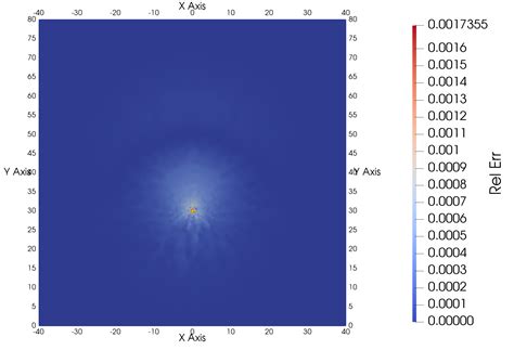 Bhe With Groundwater Advection