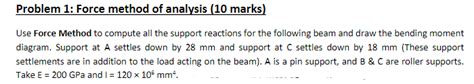 solved problem 1 force method of analysis 10 marks use