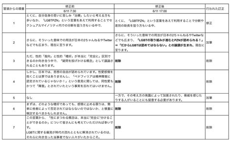 加賀ななえ富士見市議会議員 On Twitter 「qにpznを含めている」とのご指摘ですが、私は「記事中に Q ”という記事を