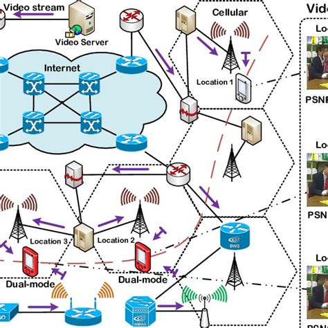 Illustration Of Exploiting Concurrent Multipath Transfer For Enhanced