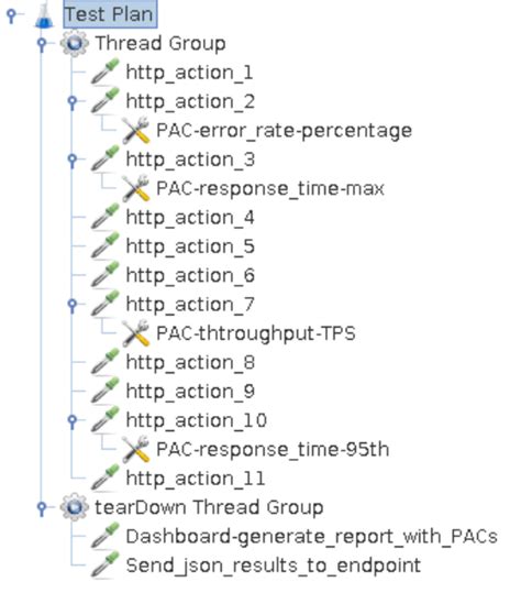Generation Of Automatic Result Passwarningfail Based On Defined