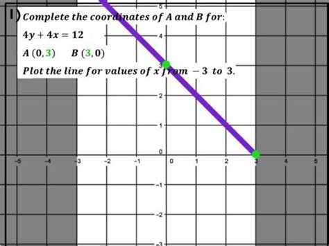 plotting graphs using x and y intercepts worksheet with answers