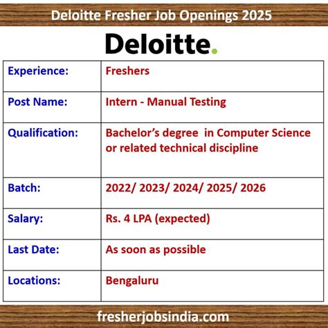 Deloitte Fresher Job Openings 2025 Intern Manual Testing