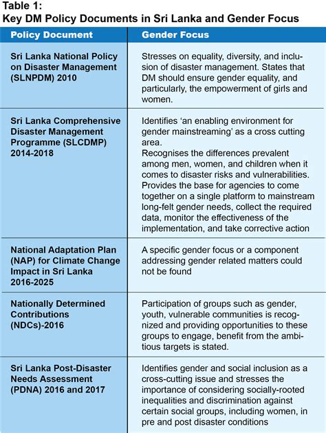 Talkingeconomics Women In Times Of Disaster Gender Dimension Of Disaster Management In Sri Lanka