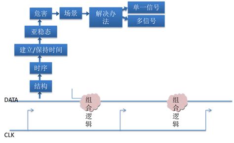 详解FPGA的基本电路结构 电子发烧友网