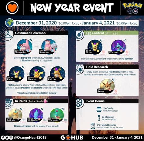 New Year 2021 Event Pokémon Go Hub
