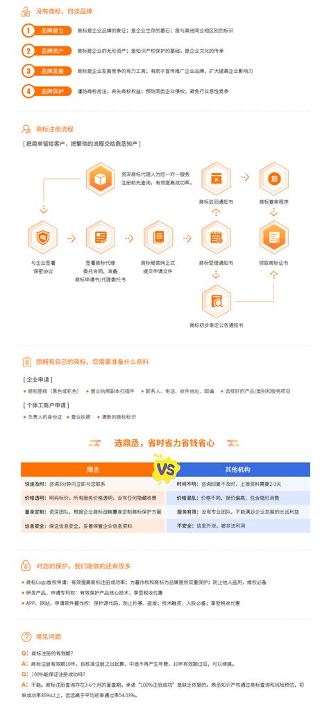 商标注册双享 鼎丞知识产权