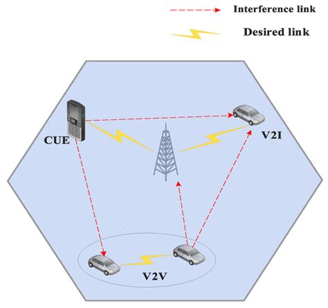 electronics free full text three dimensional resource allocation in