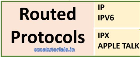 routing and routed protocols explained ccna tutorials