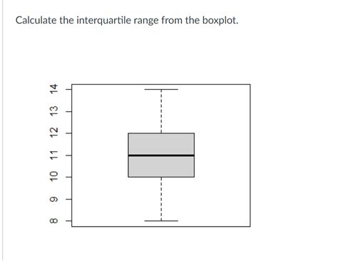 Solved Calculate The Interquartile Range From The Boxplot