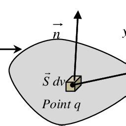Notations Used To Calculate H M Download Scientific Diagram