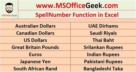 Spellnumber Excel Function For 14 Currencies Medium