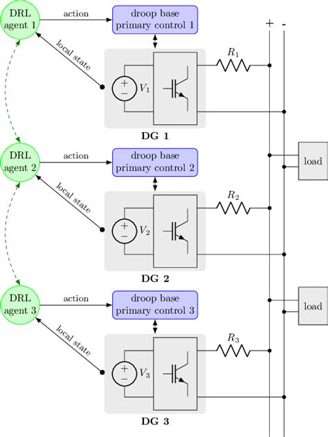 figure 2 from a platform for deploying multi agent deep reinforcement