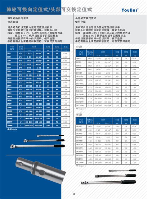 YouBar优霸棘轮可换向定值式扭力扳手 YouBar优霸扭力工具