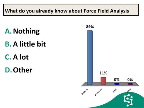 Force Field Analysis Ppt Pptx