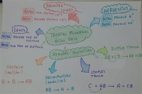 Mapa Mental ácidos E Bases Ensino