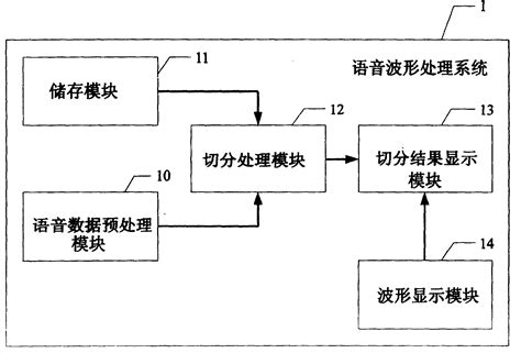 Speech Waveform Processing System And Method Eureka Patsnap