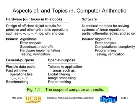 Computer Arithmetic Ppt