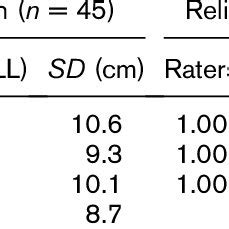PDF Upper Quarter Y Balance Test Reliability And Performance