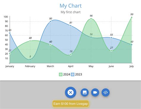 create your first chart livegap charts documentation