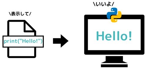 絶対わかる第 回 print関数Python入門コース くまねこPython塾