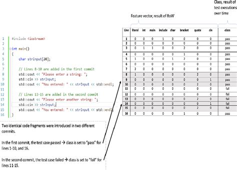 figure 1 from improving test case selection by handling class and
