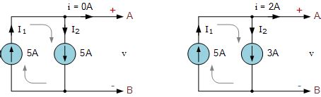 Current Source And Dependent Current Sources